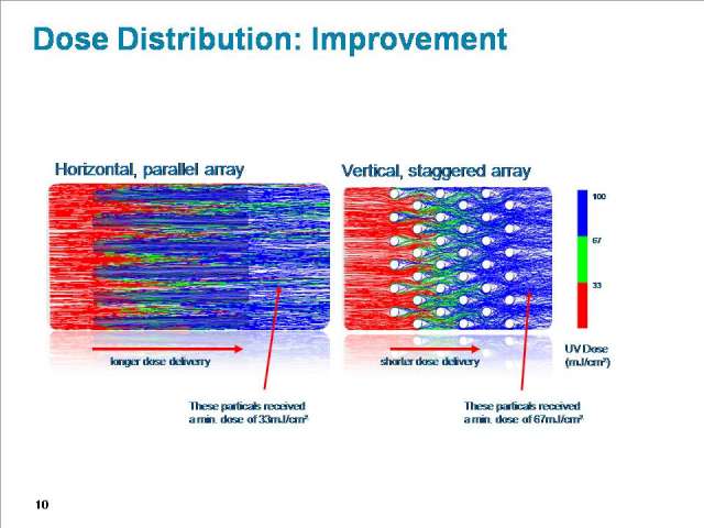 ACWWA - Conference Presentations - Xylem Water Solutions - Development ...