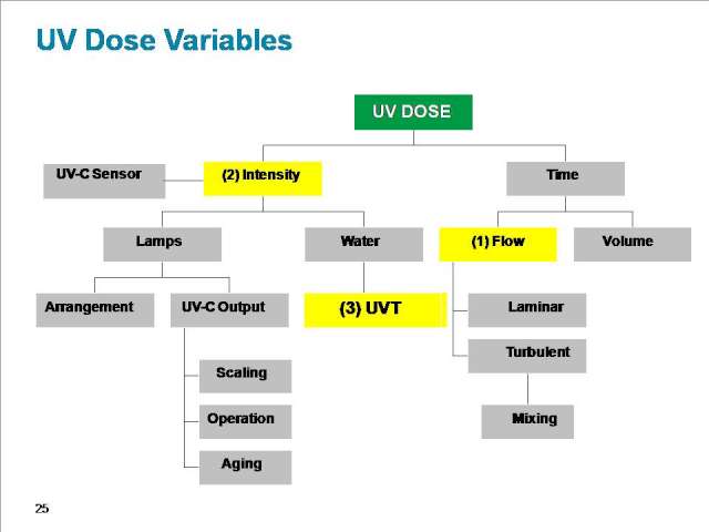ACWWA - Conference Presentations - Xylem Water Solutions - Development ...