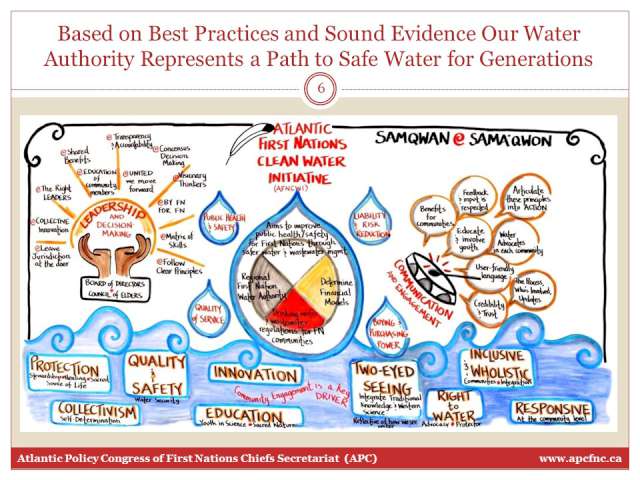 ACWWA - Conference Presentations - Atlantic Policy Congress of First ...