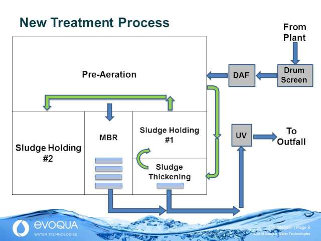 ACWWA - Conference Presentations - ADI Systems - Upgrading Wastewater ...