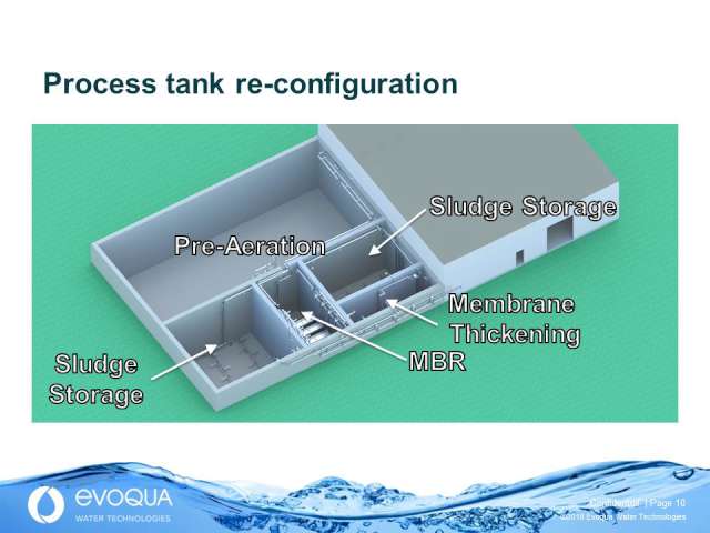 ACWWA - Conference Presentations - ADI Systems - Upgrading Wastewater ...