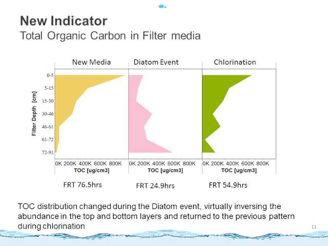 ACWWA - Conference Presentations - Dalhousie University - Understanding ...