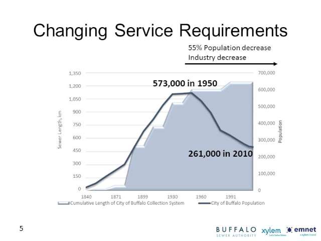 ACWWA - Conference Presentations - Emnet, a Xylem Brand - Buffalo NY ...